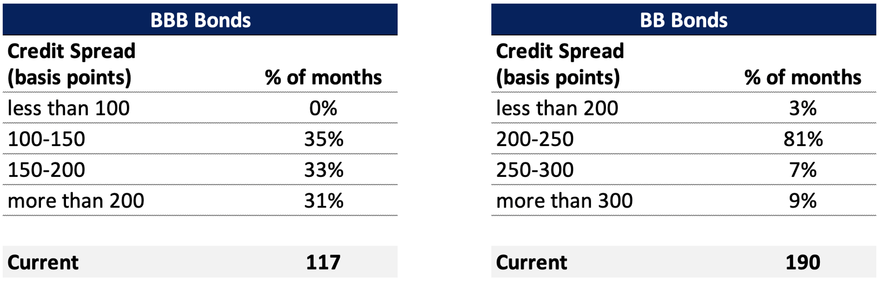 Q1 2024 Commentary - Getting off the Bench(mark)